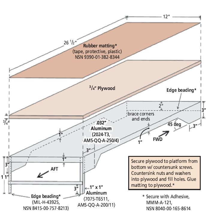 Chinook: Cockpit Center Console Work Platform > 75th U.S. Army Reserve ...