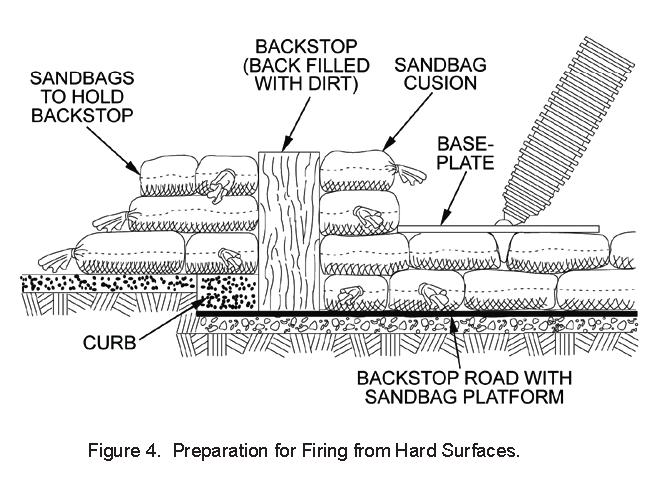 81mm Mortars: Frozen Ground Emplacement > 75th U.S. Army Reserve ...