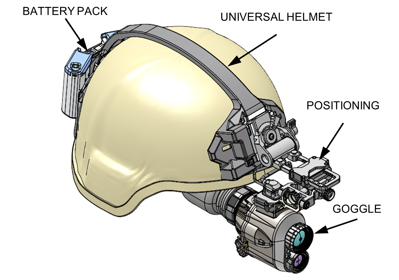AN/PSQ-40 ENVG III: When to Involve RSC for Repairs > 75th U.S. Army ...